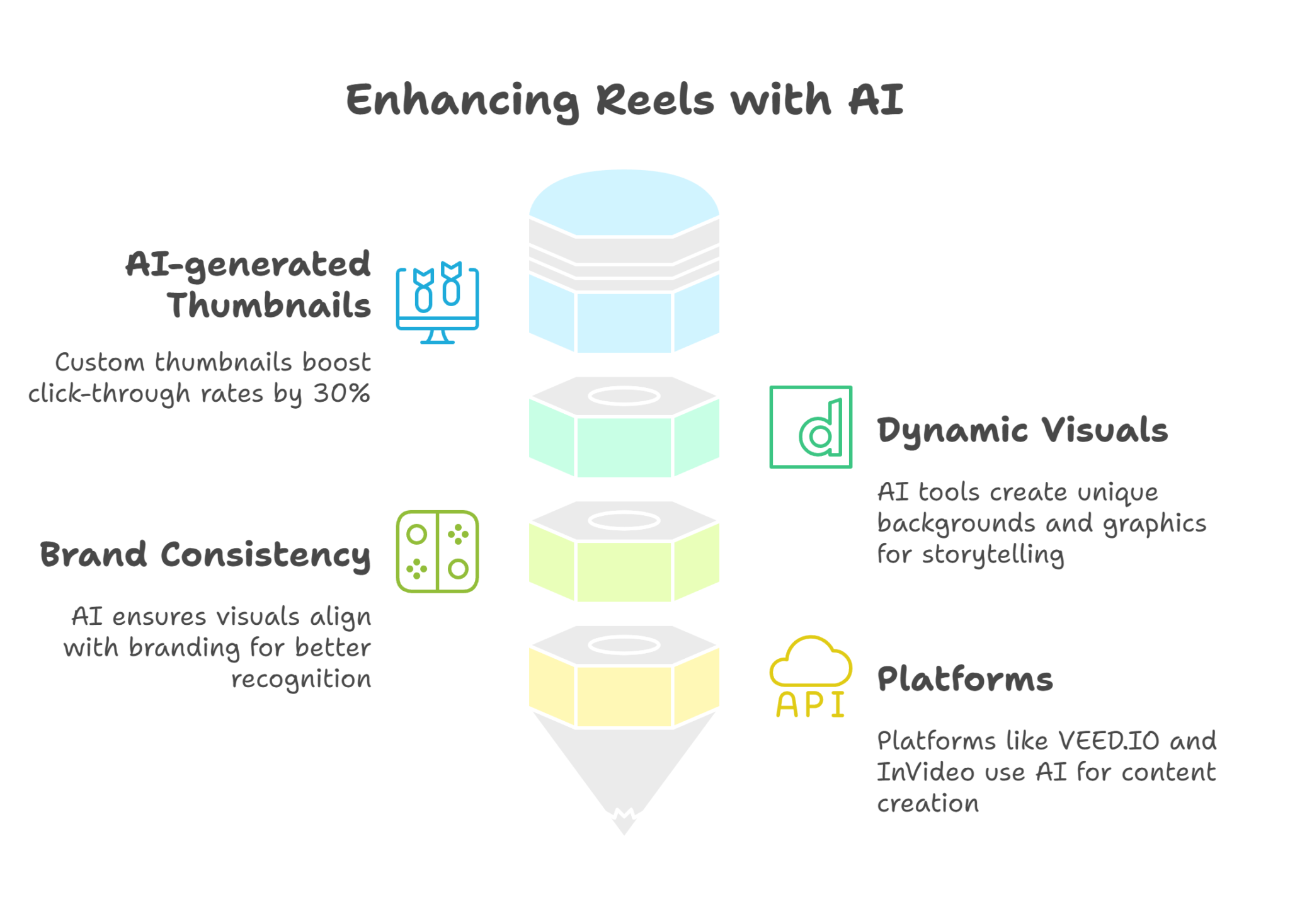 AI Transcription and Image Generators for Instagram Reels