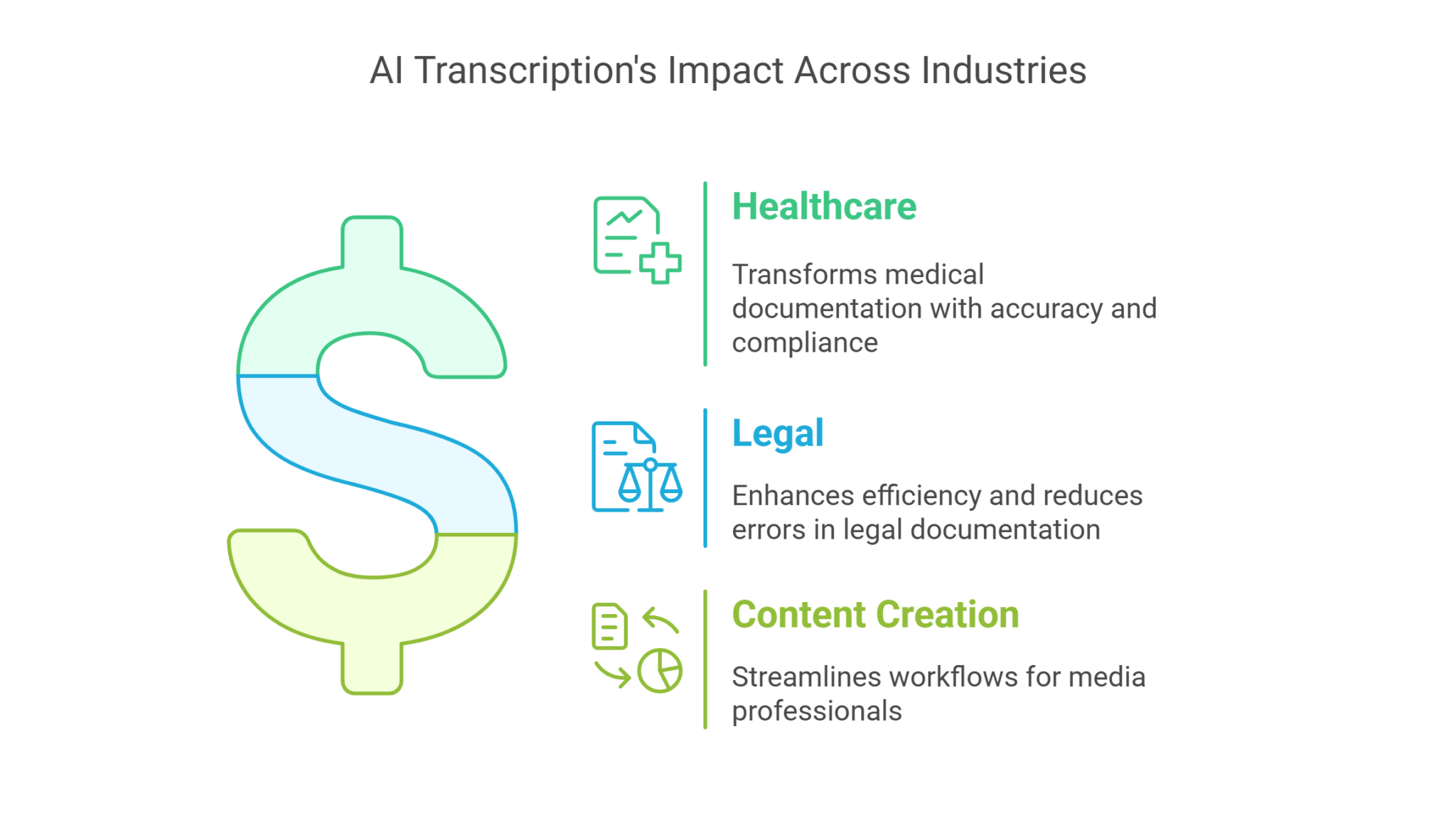 AI Transcription and Image Generation: Transforming Workflows