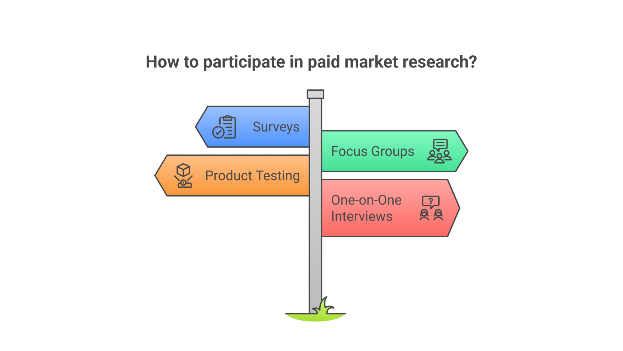 Paid Market Research: A Lucrative Opportunity Businesses
