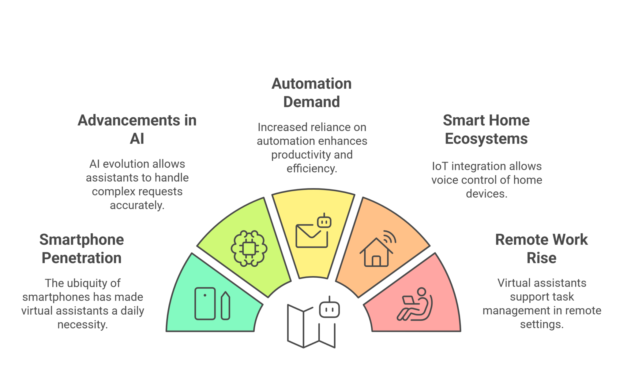 What is a Personal Data Assistant?