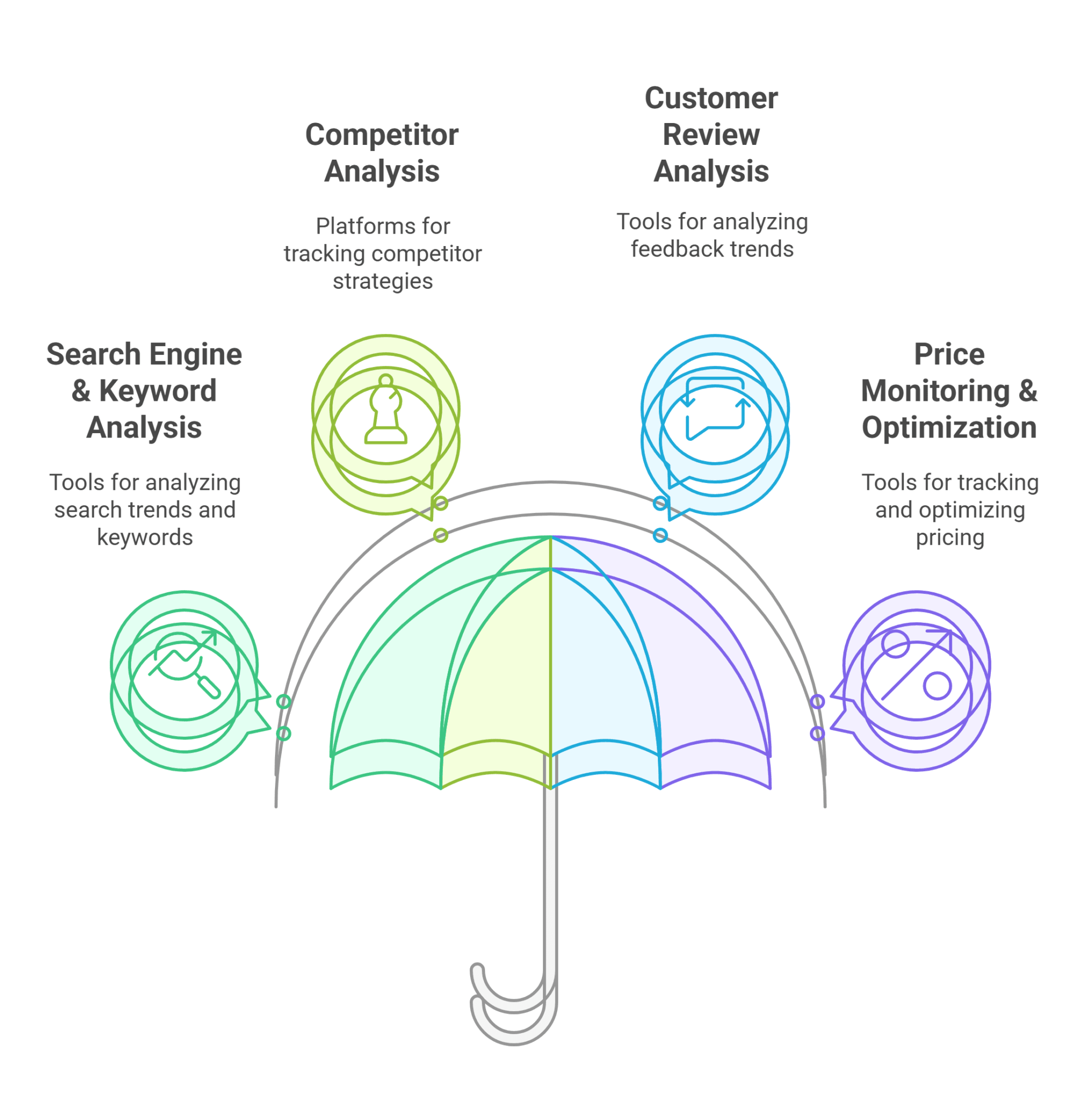 Online Product Research Tools: A Comprehensive Guide