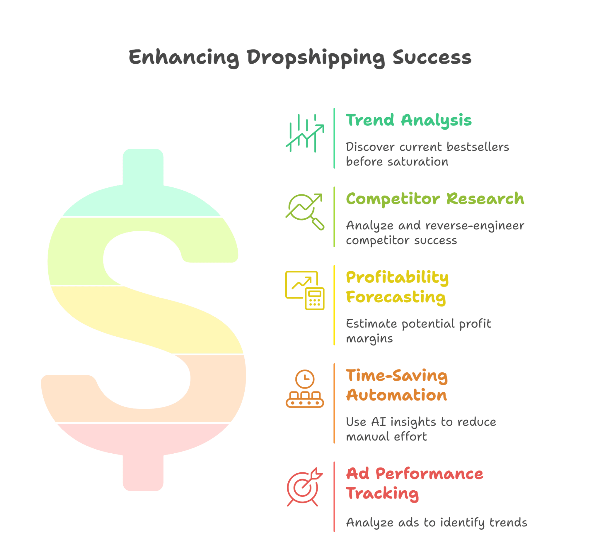 The Ultimate Guide to Dropshipping Product Research Tools