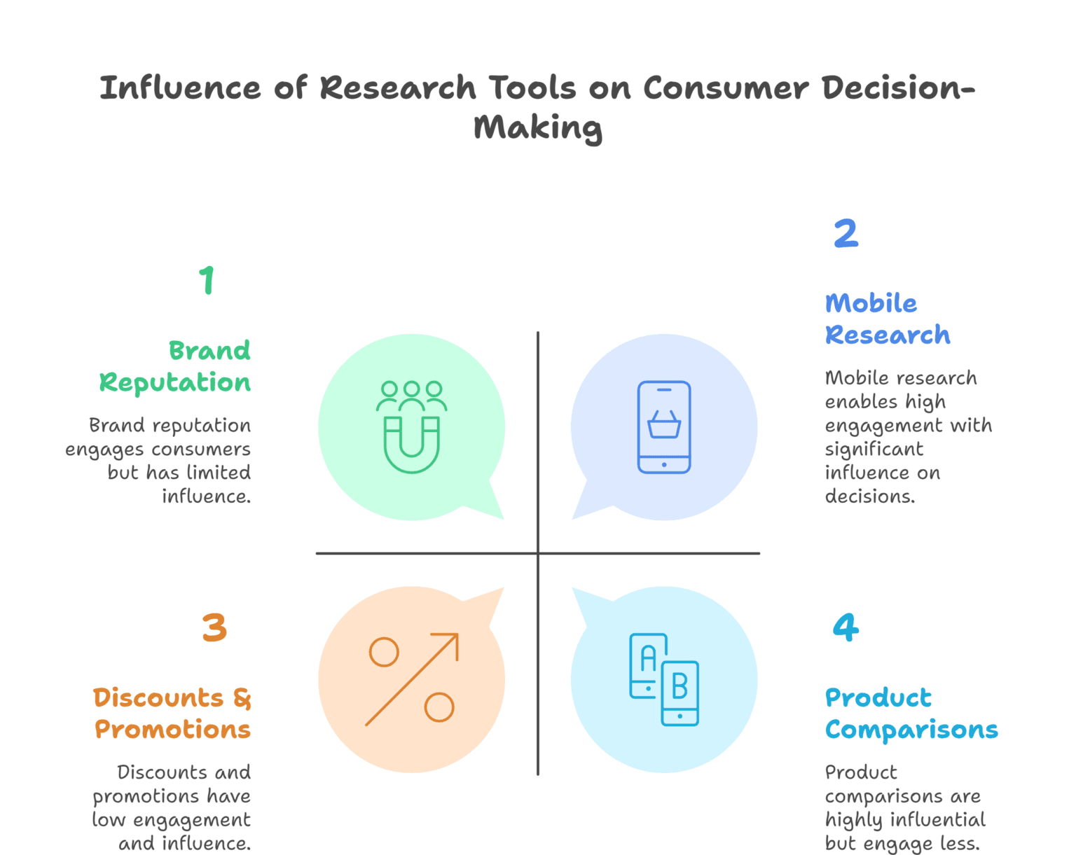 Online Product Research Tools: A Comprehensive Guide