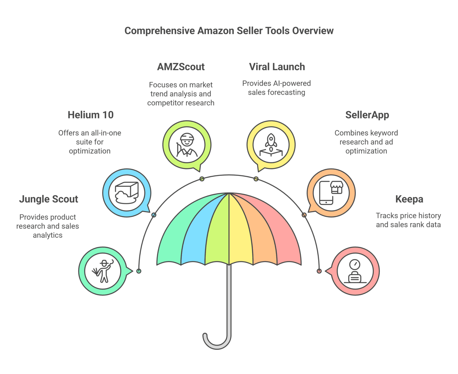 Best Amazon Product Research Tools to Boost Your Sales