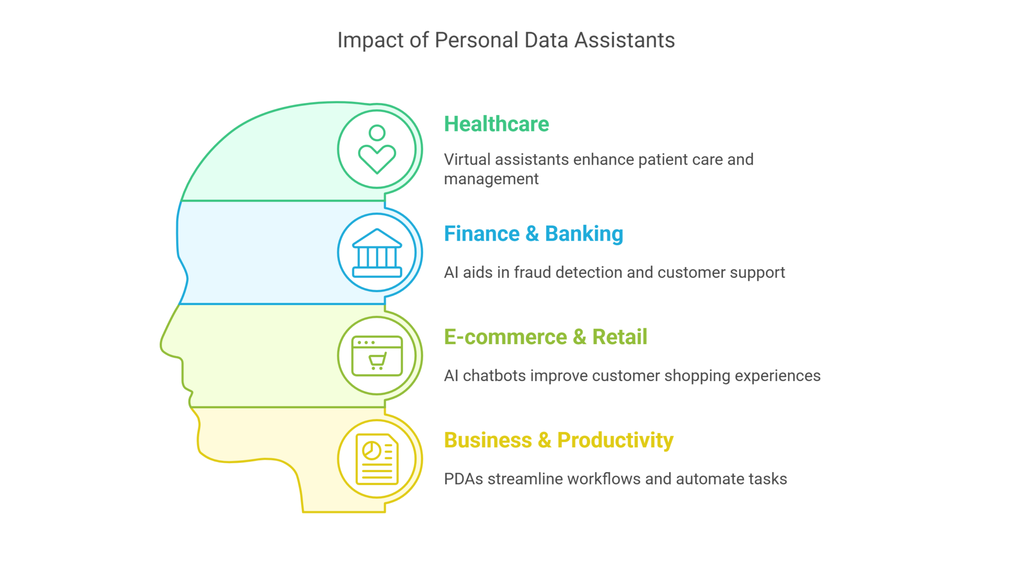 What is a Personal Data Assistant?