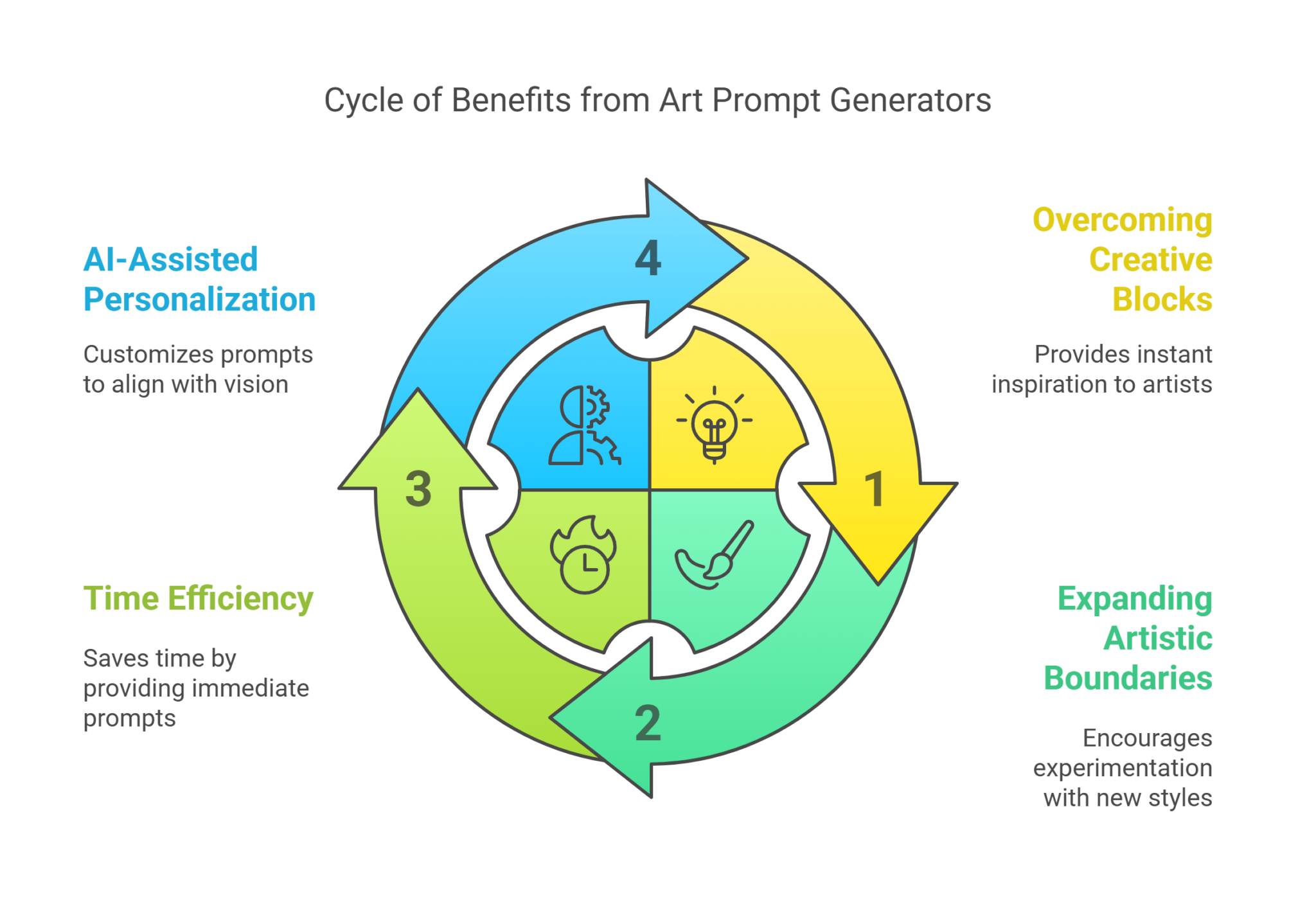 The Ultimate Guide to Art Prompt Generators