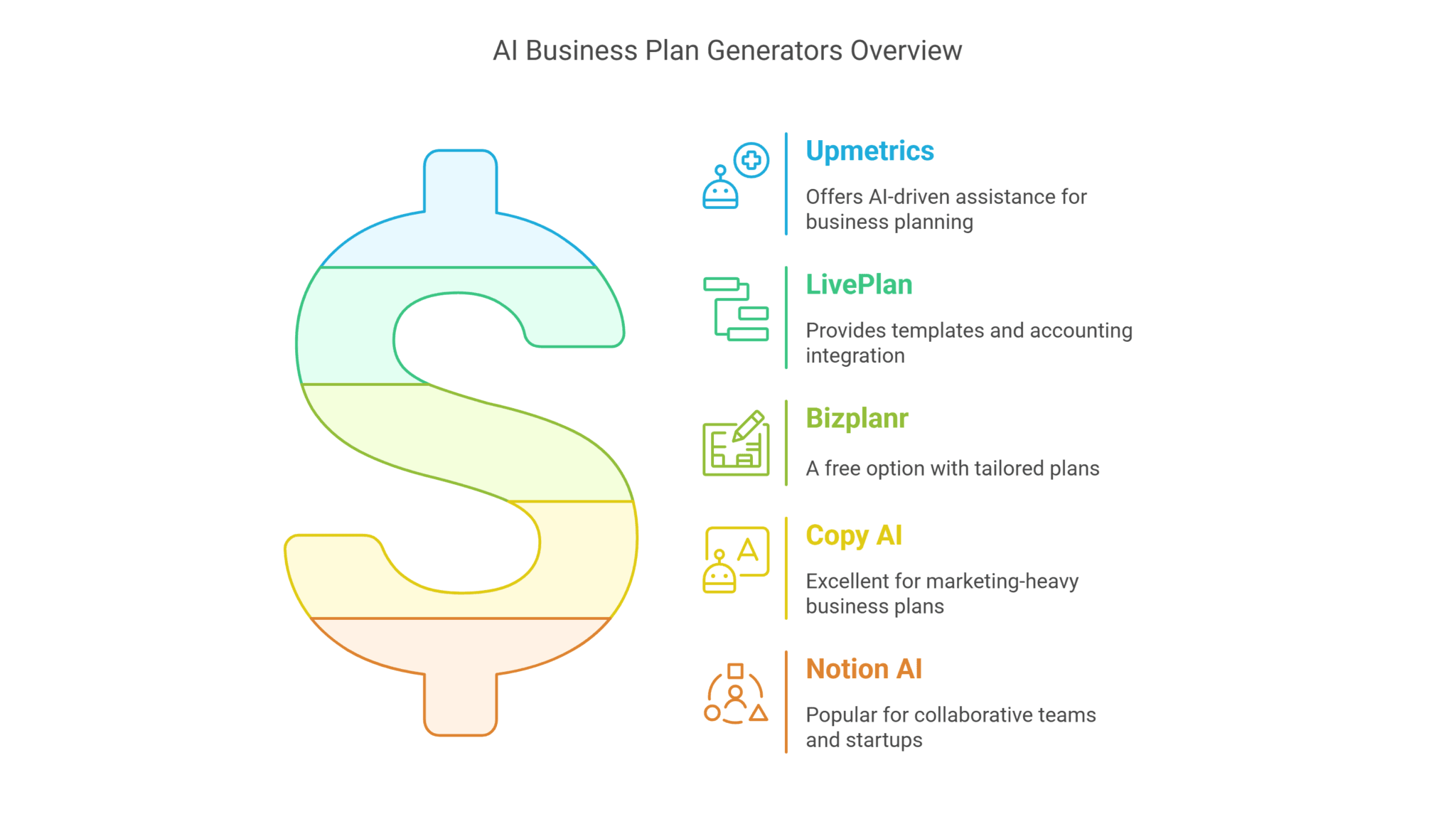 AI Business Plan Generators & Revolutionizing Startups