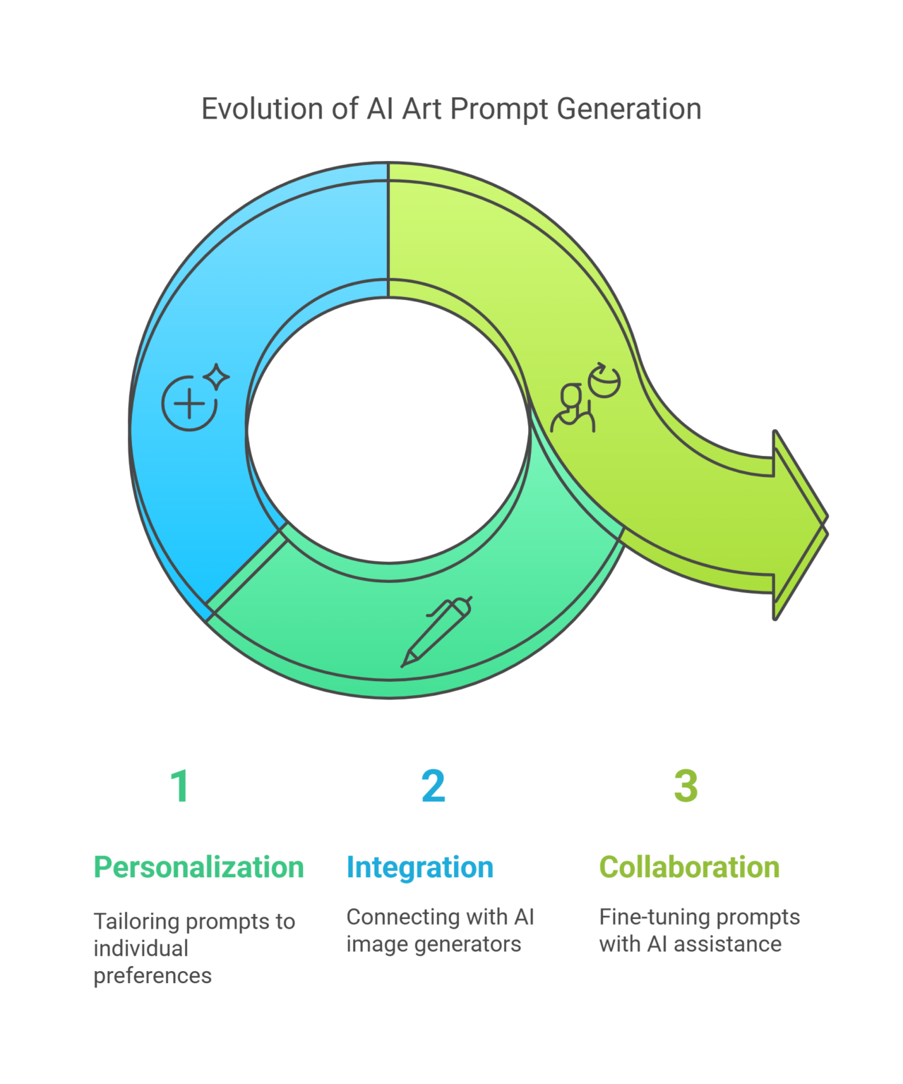 The Ultimate Guide to Art Prompt Generators
