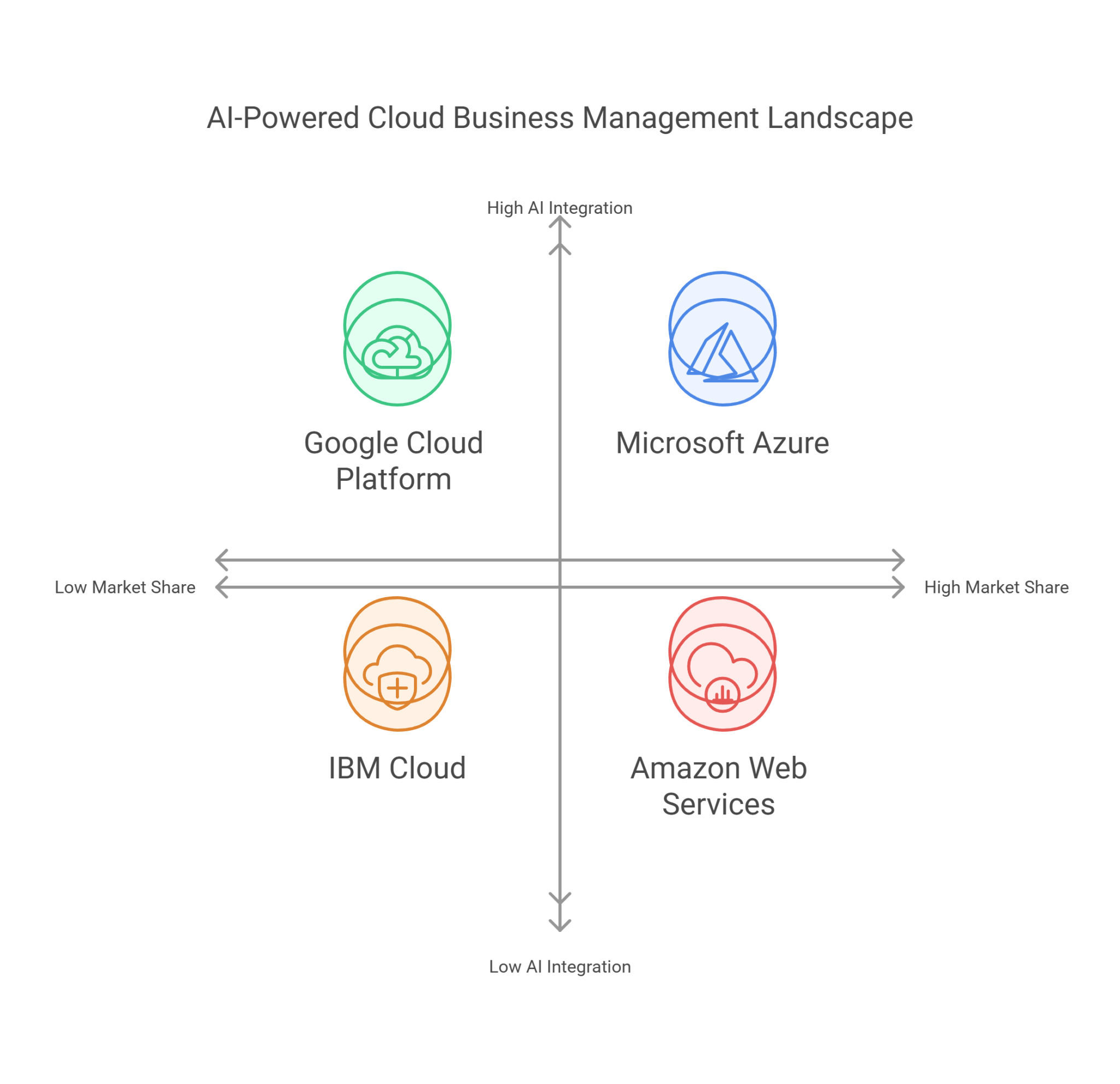 Top AI Cloud Business Management Platform Tools