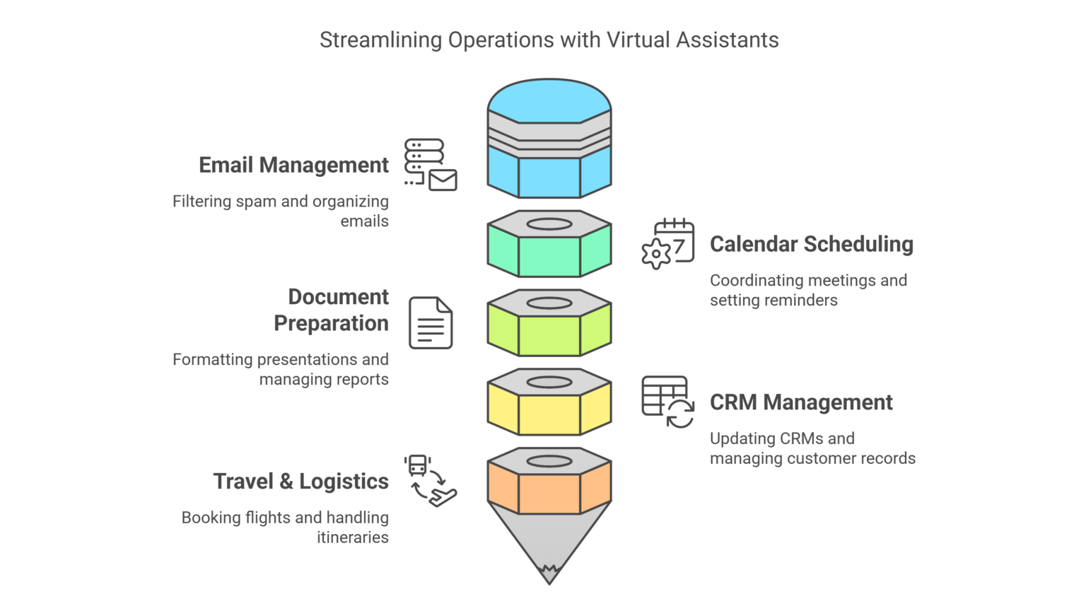How Virtual Assistant Administrative Tasks Boost Efficiency