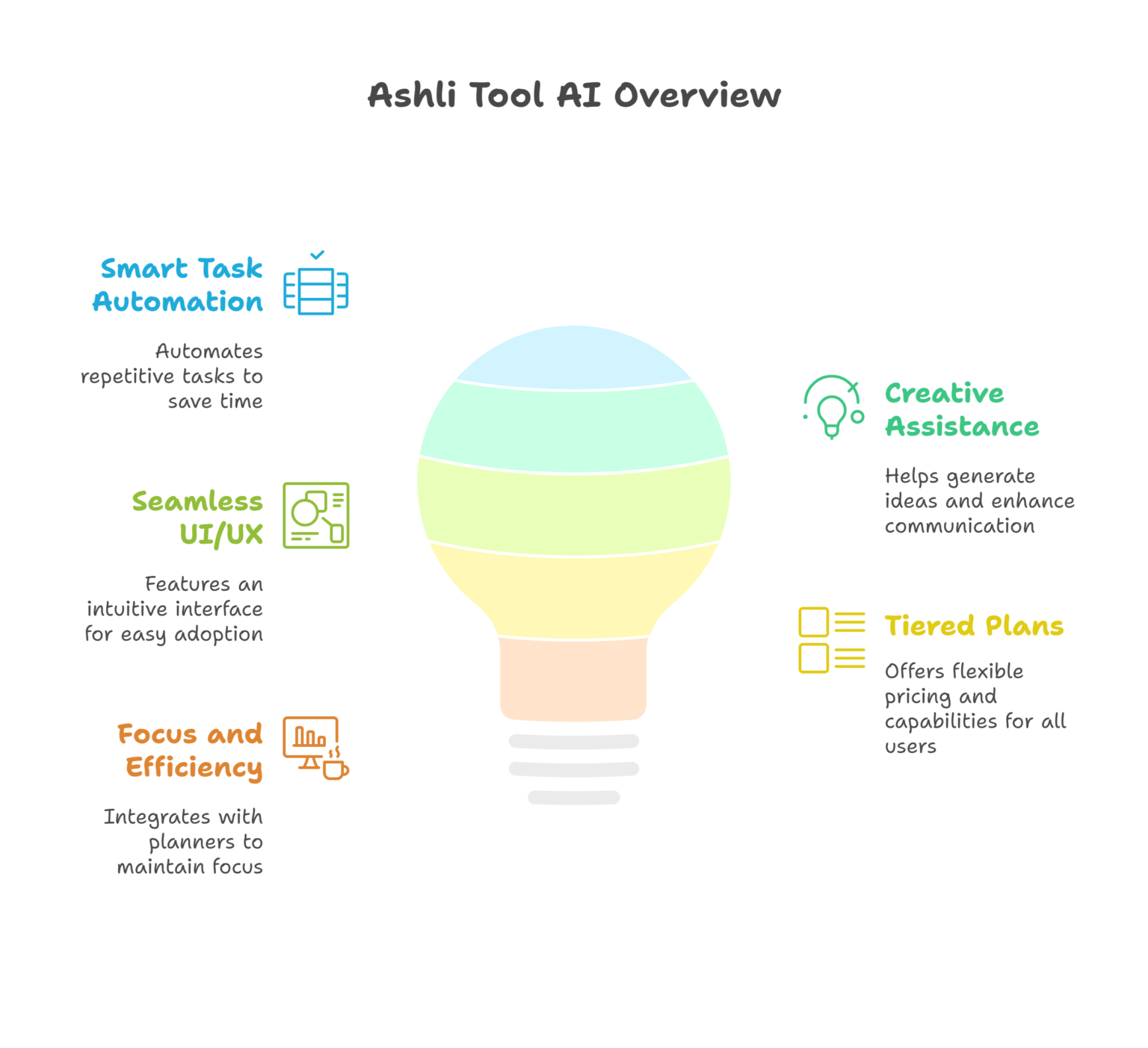 What is Ashli Tool AI That Revolutionizes Productivity