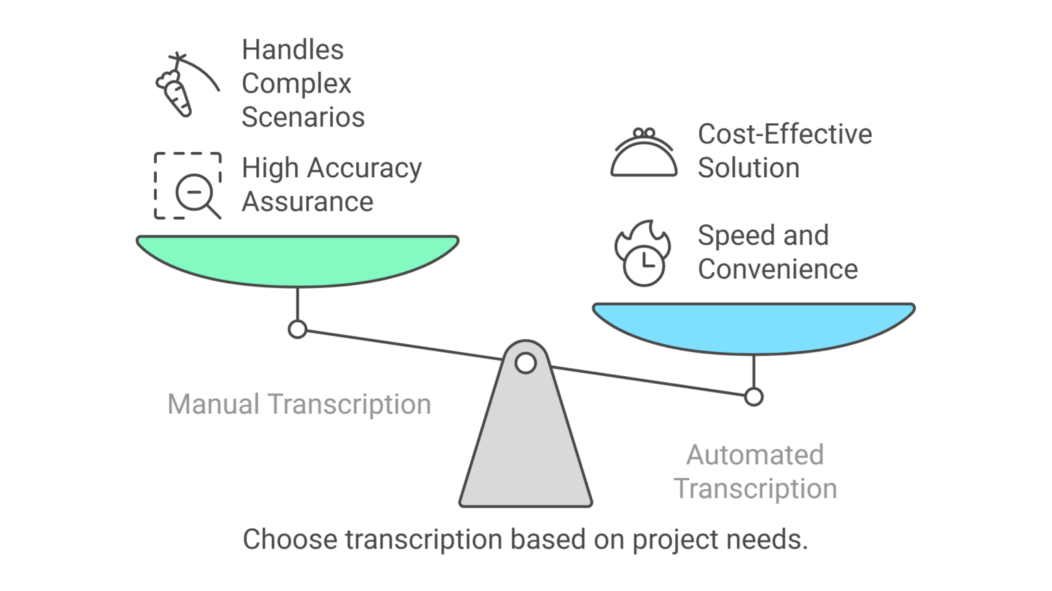 Unlocking the Power of Interview Transcription Services 2025