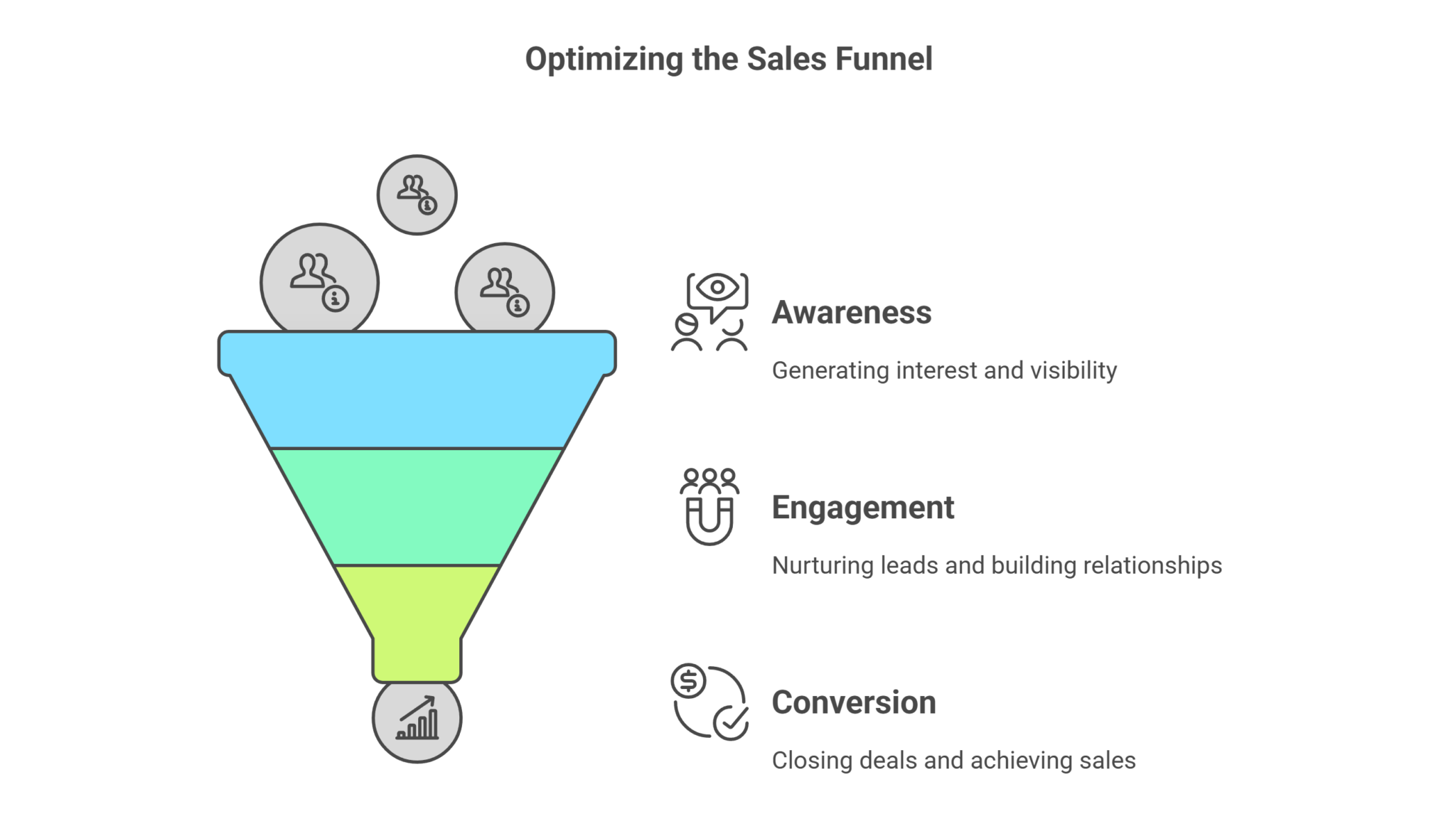 How Sales Funnel Optimization Services Drive Results