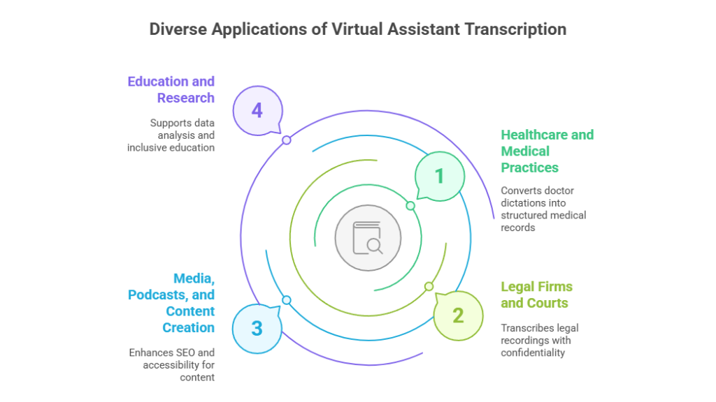 Audio Transcription Services by Virtual Assistants: A Smart Move | Task ...