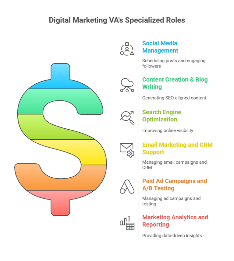 Why Digital Marketing Needs Smart Delegation | Task Virtual Blog