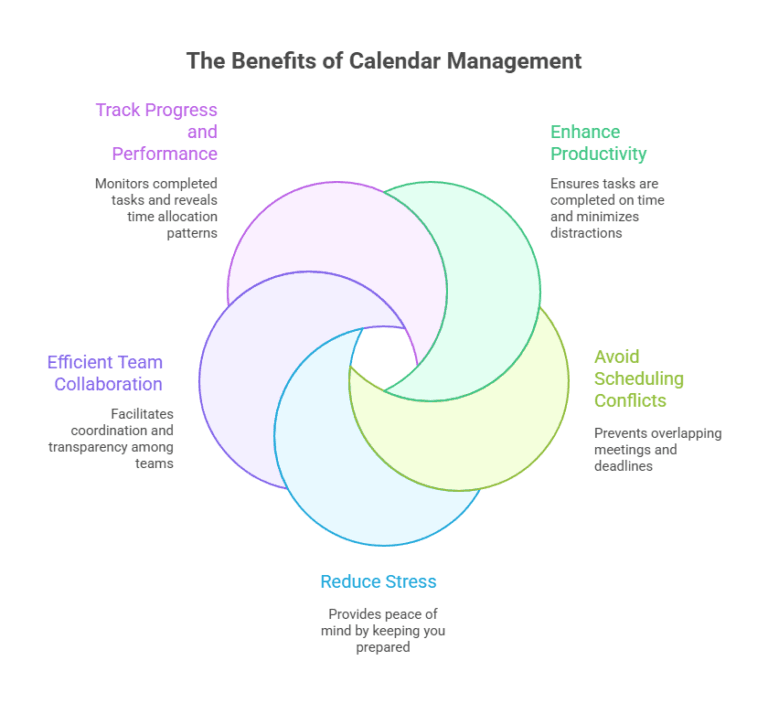 Why You Need a Virtual Assistant for Calendar Management to Boost ...