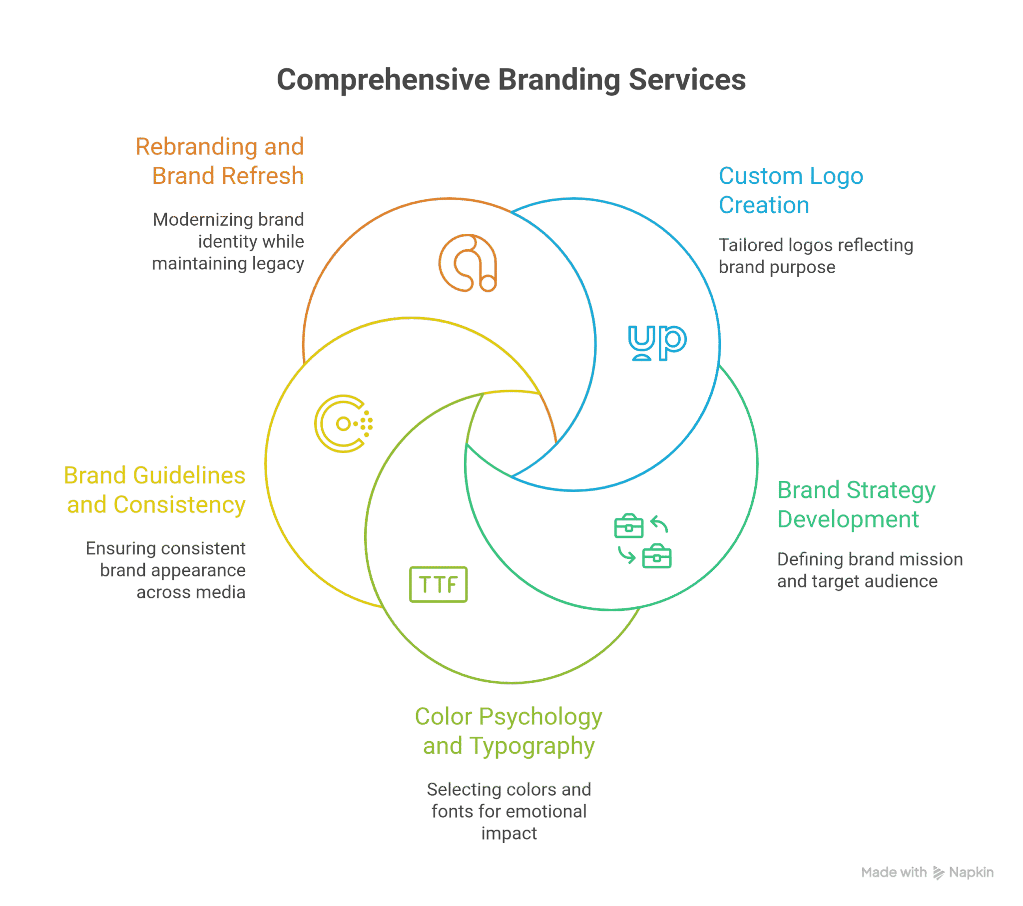 Logo Design and Branding Services: Building a Lasting Impression