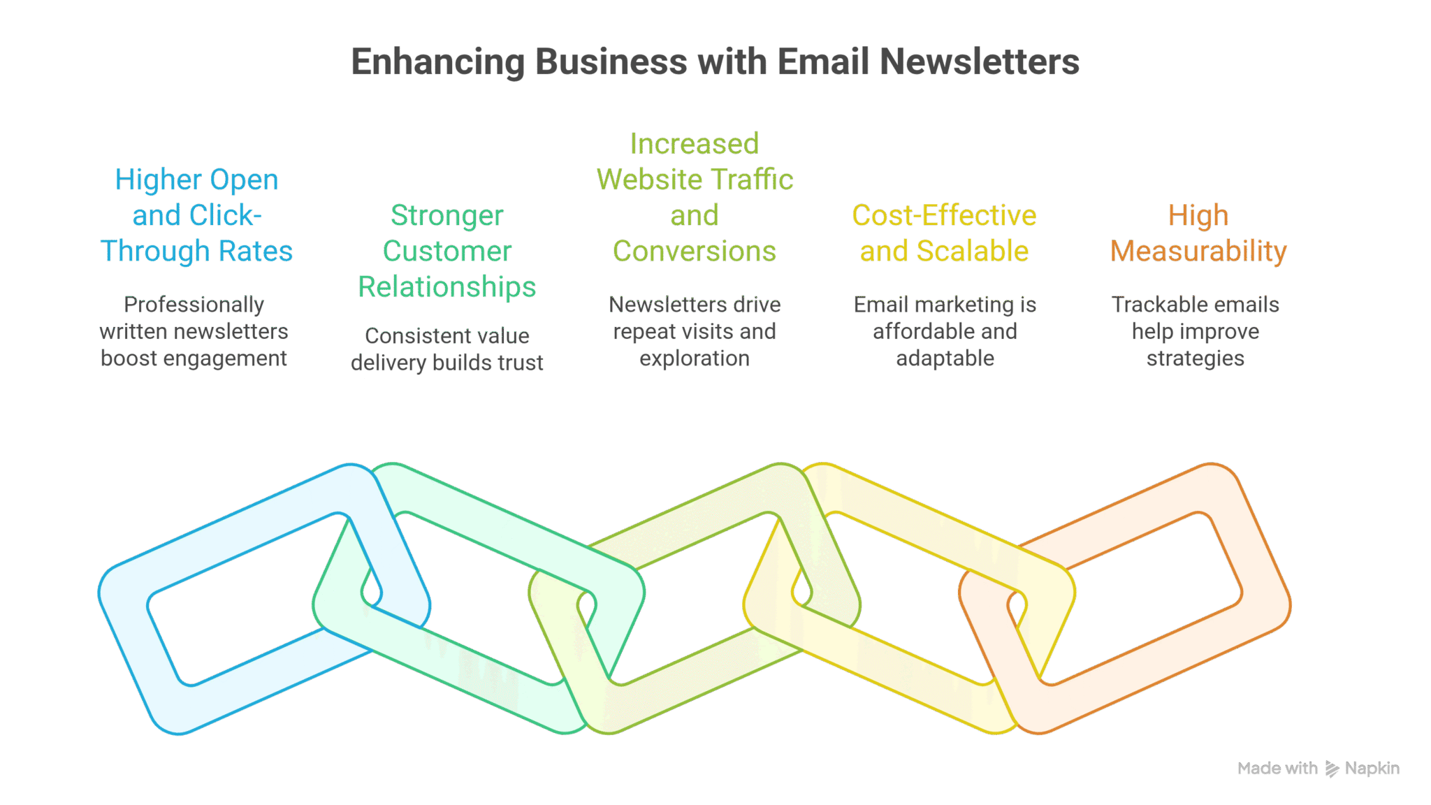 How VAs Deliver Professional Email Newsletter Writing Services?