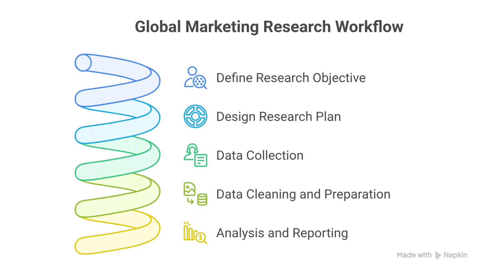 How VAs Support Global Marketing Research Services