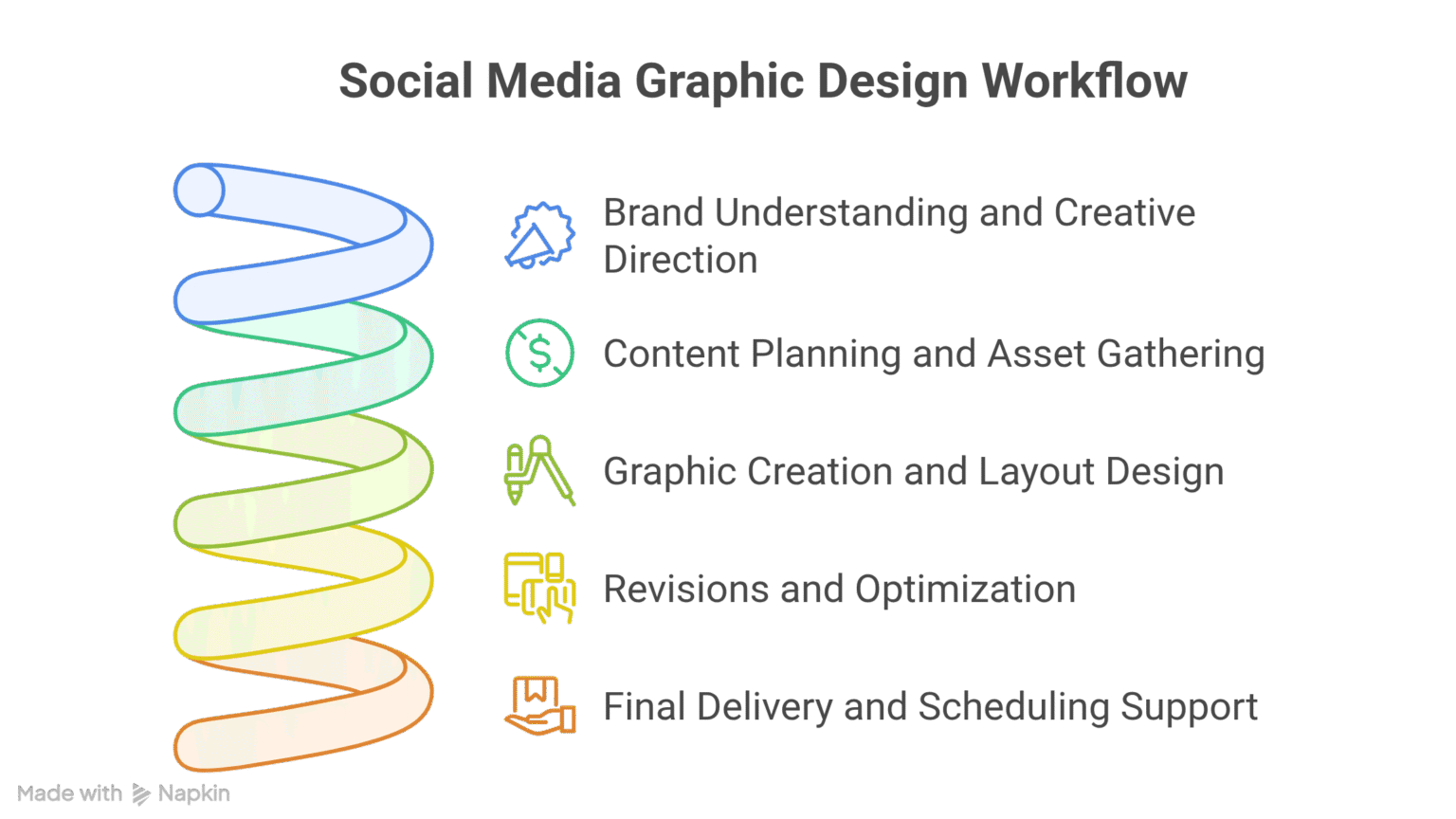 How VA Delivers Social Media Graphic Design Services