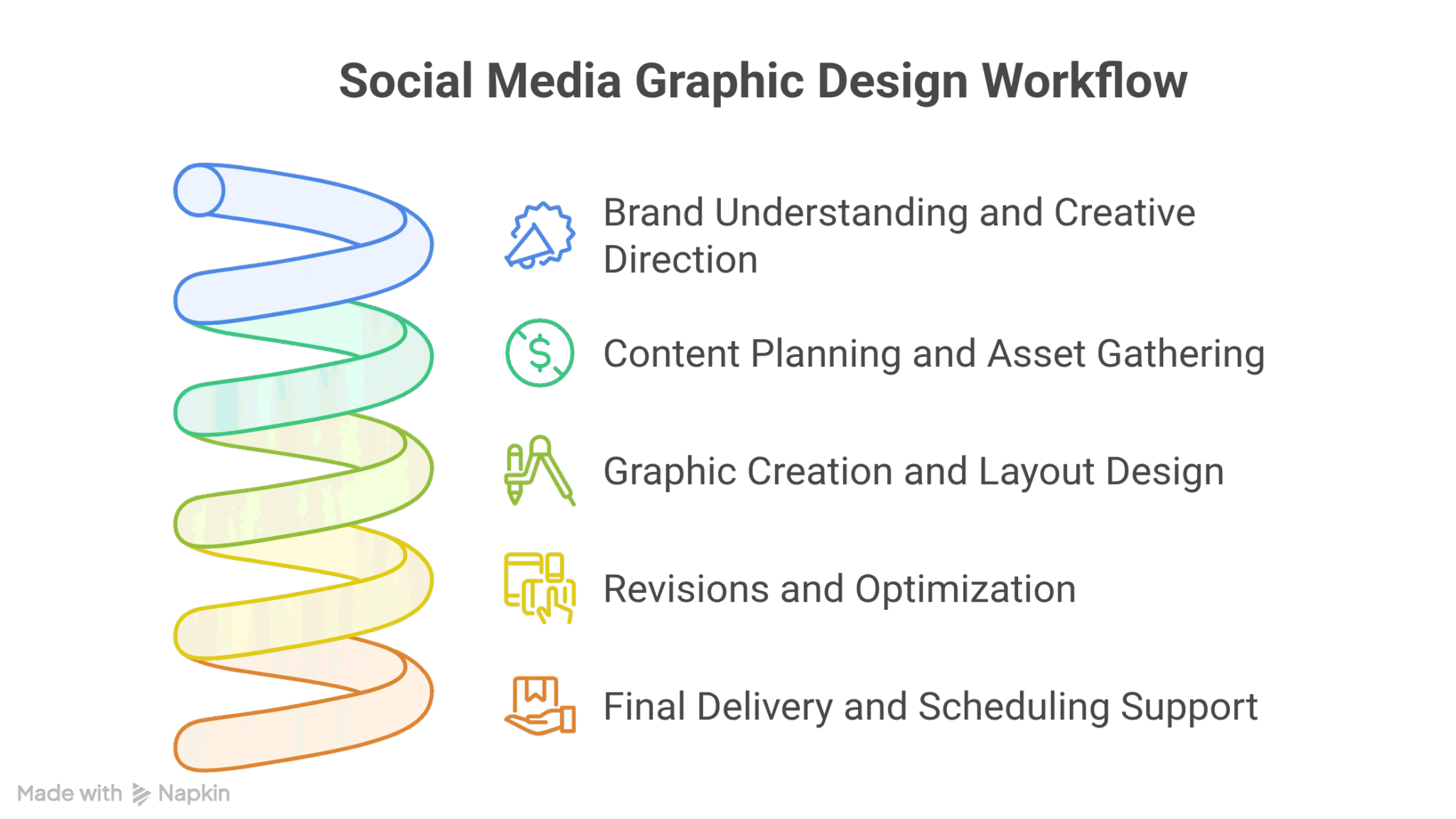 How VA Delivers Social Media Graphic Design Services