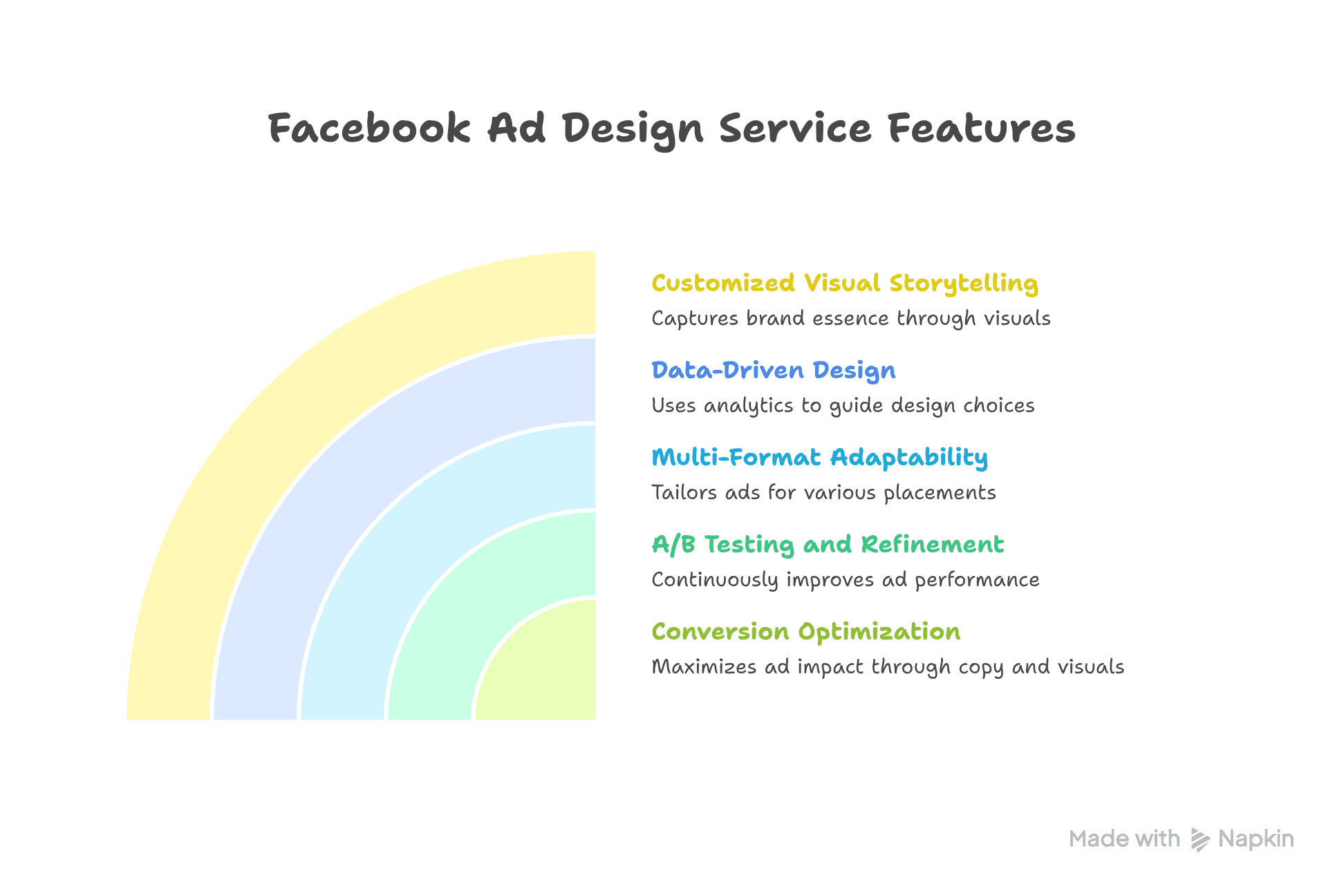 How Virtual Assistants Create Facebook Ad Designs?